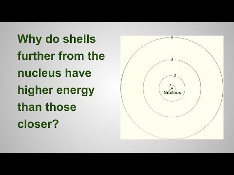 Why do shells further from the nucleus have higher energy than those closer :