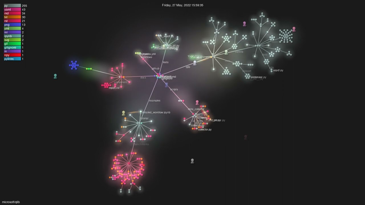 microsoft/qlib - Gource visualisation