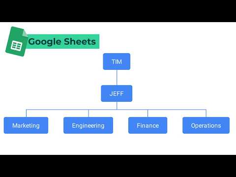 How To Create Org Chart In Google Sheets that Automatically Updates