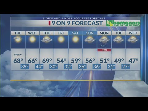 KCAU 9 Weather at 10pm with Victor Perez - 11/13/23