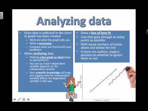 Working Scientifically - Drawing Conclusions (Grade 7)