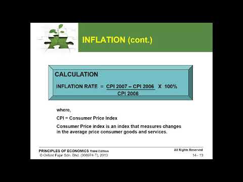 How to calculate the inflation rate (urdu)