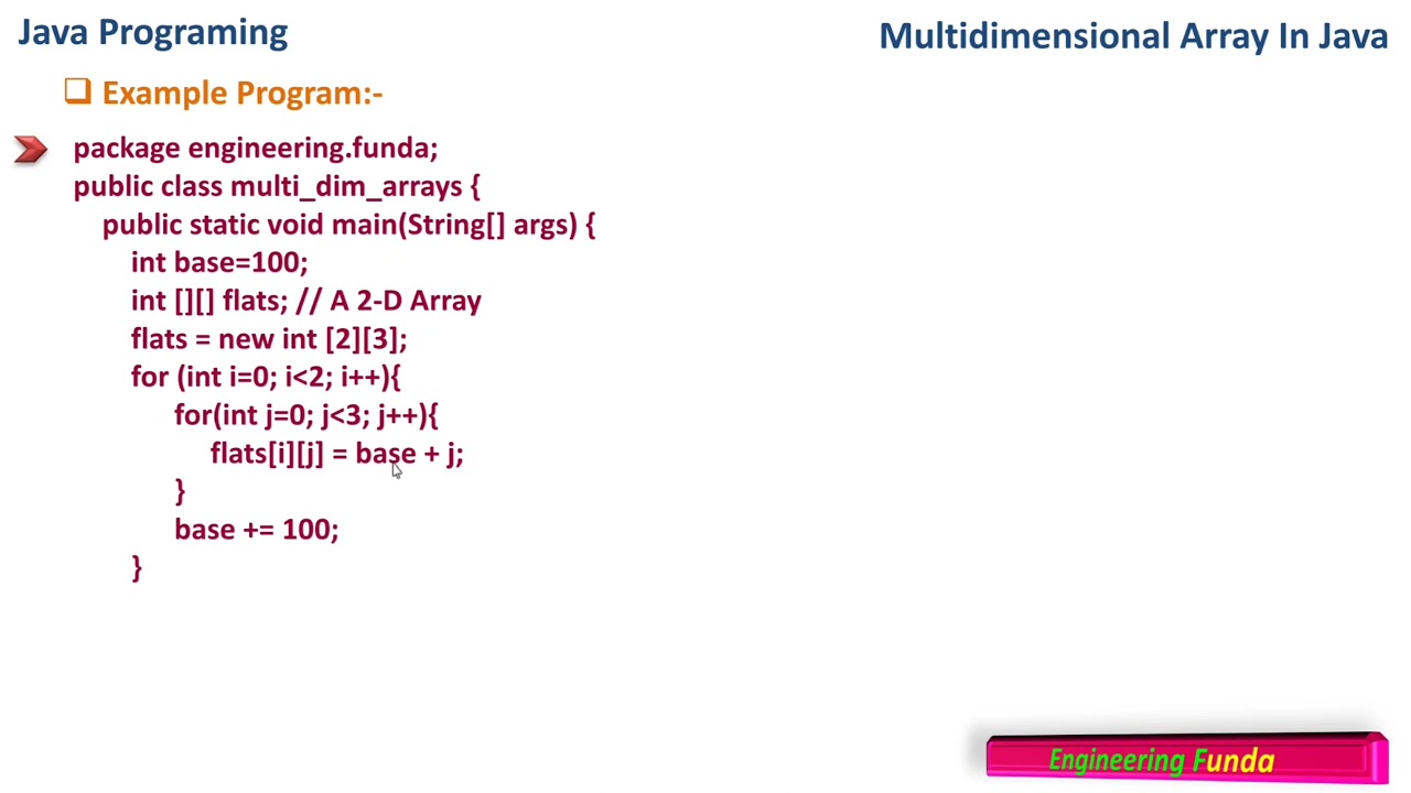 Multidimensional Array in Java Programming