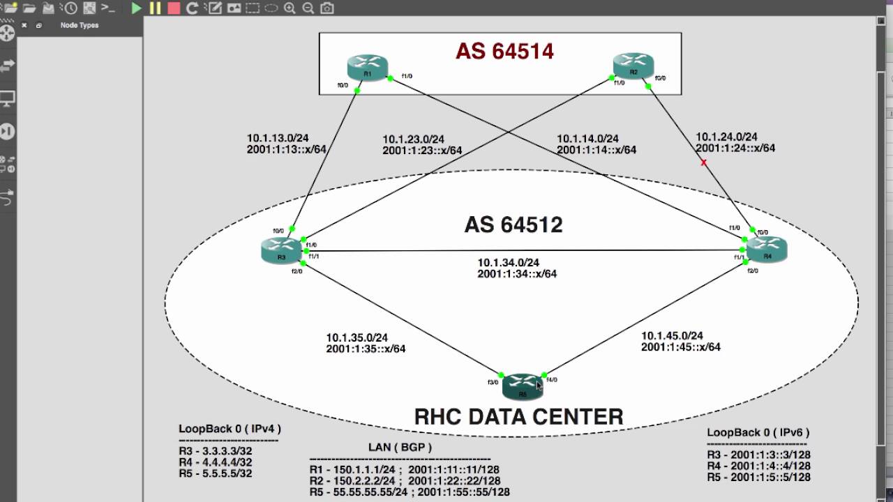 IPv6 Dual Stack Walk-Through Tutorial - 02 ( Burmese Language )