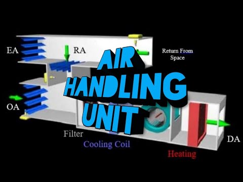 AIR HANDLING UNIT | AHU | TYPES | COMPONENTS | HVAC