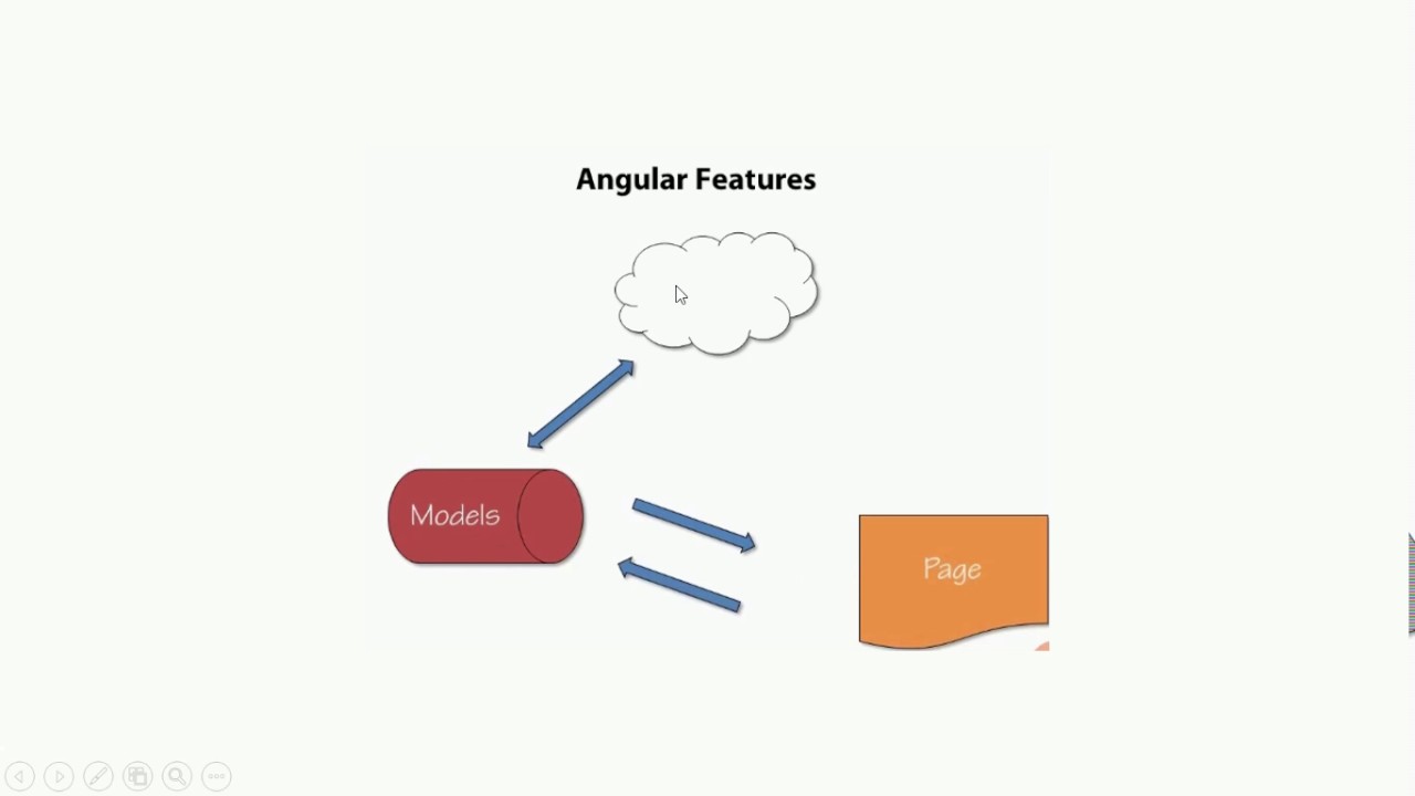 Intro to AngularJS