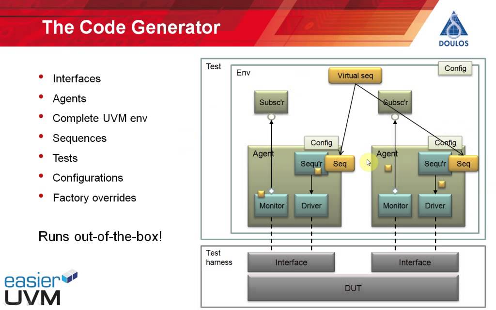 Introducing Easier UVM