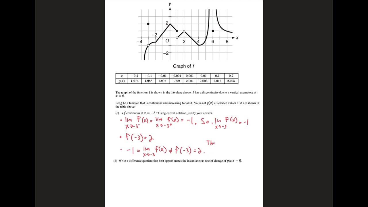 AP Calculus AB - Unit 1 Progress Check: FRQ (part A)