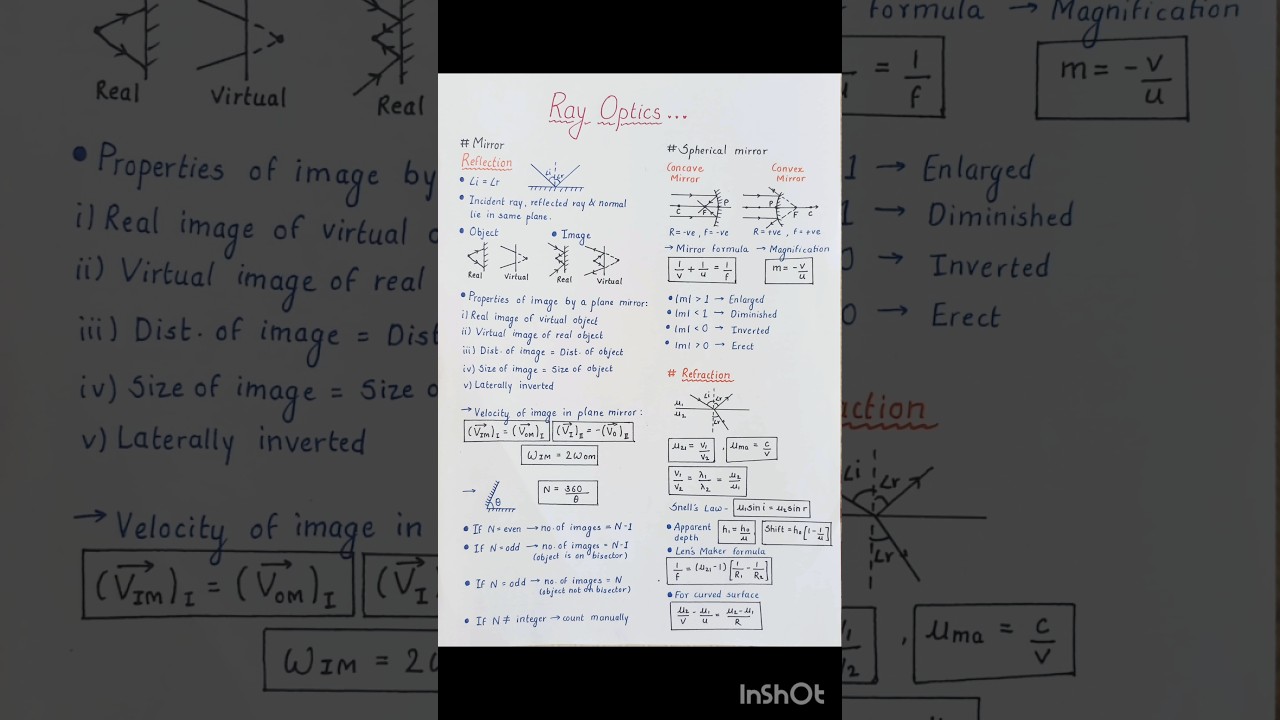 Ray Optics Class 12 All Formulas Short Notes