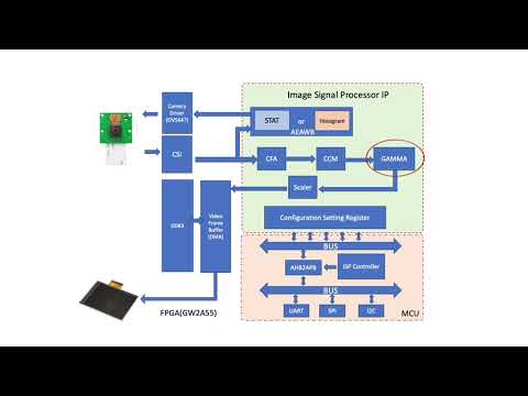 Image Signal Processor (ISP) Demo and Explanation