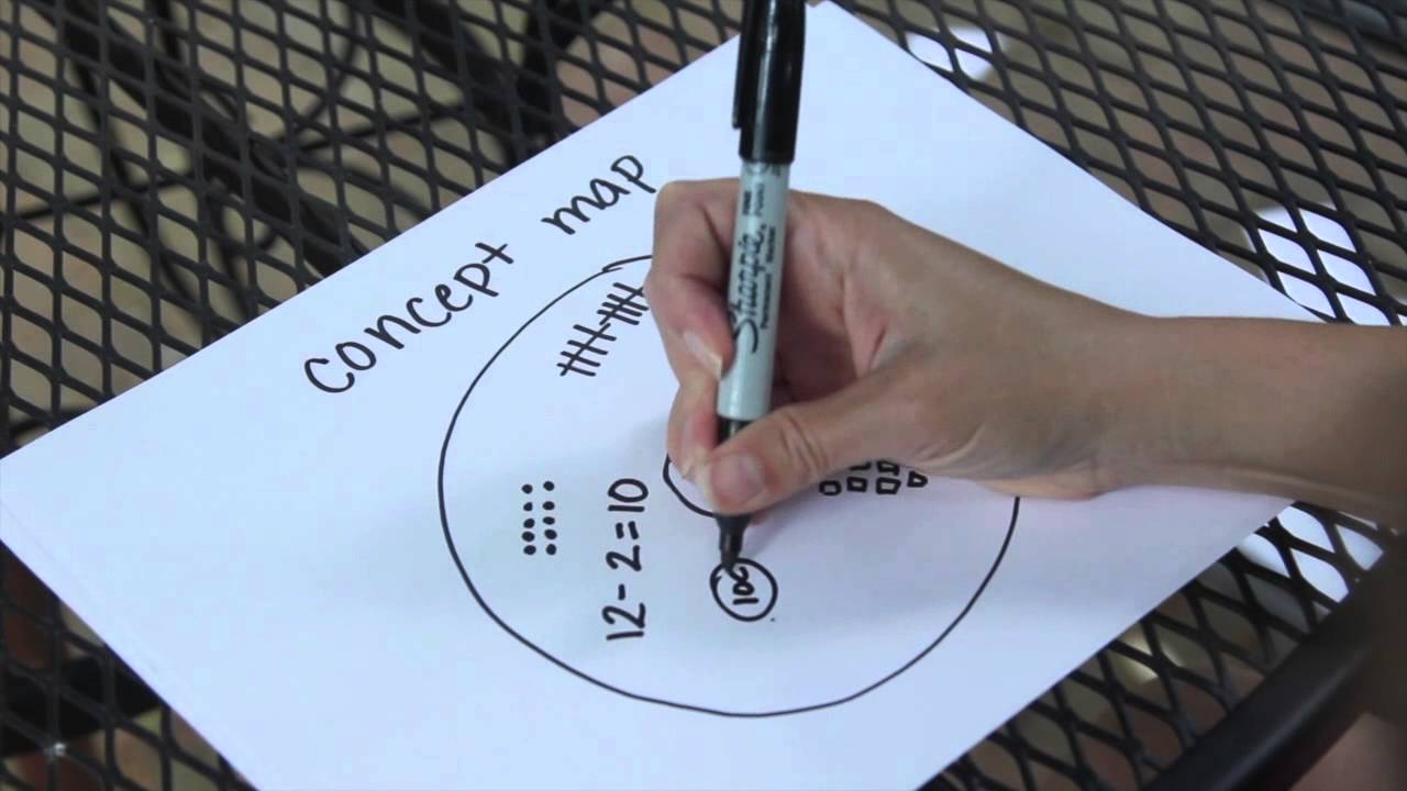 Math Minute: Concept Maps