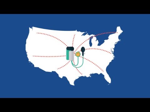 FDA Unique Device Identifier (UDI) Requirements