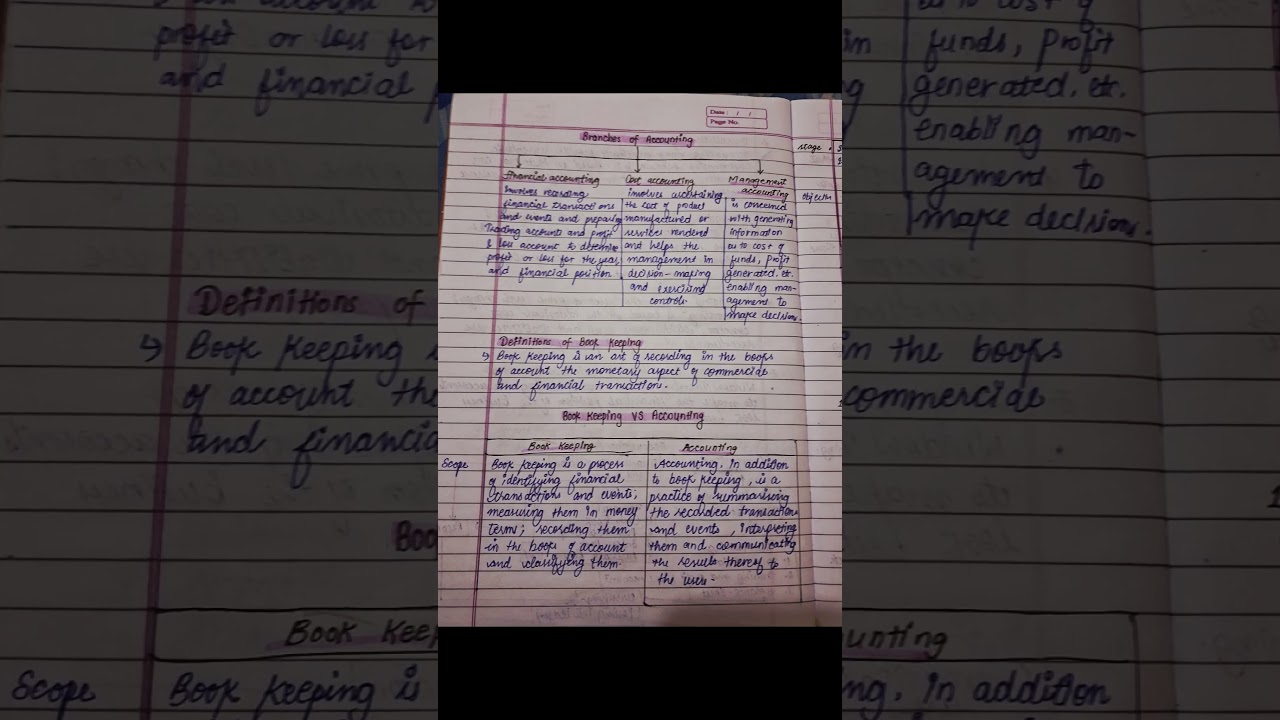 Class 11 Accounts chapter 1 