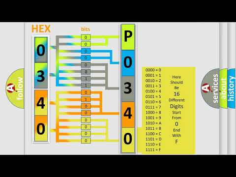 DTC Fiat P0340 Short Explanation