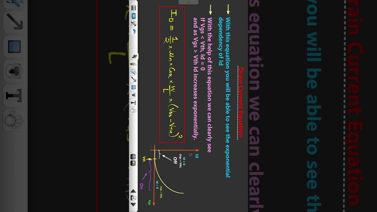 MOSFET Drain Current Equation | #mosfet #fets #transistormosfet #semiconductordevice #vlsi #bjt