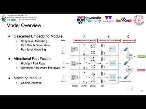 Part-aware Prototypical Graph Network for One-shot Skeleton-based Action Recognition