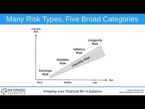 Lifestyle Funding RIsks Quick Definition