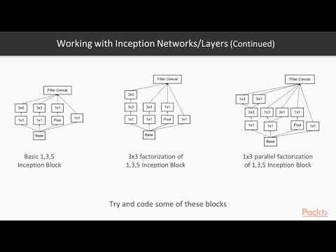 Learn Mastering Keras Working with Inception Networks Layers | packtpub com - Mind Luster