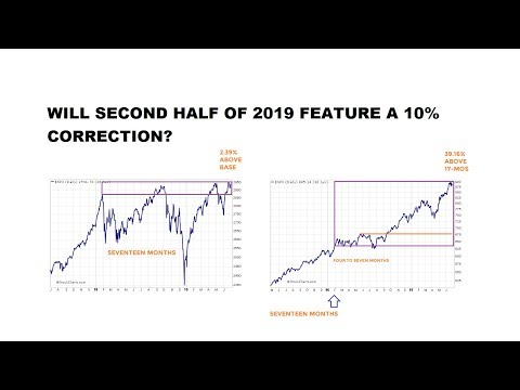 Does History Say A 10% Stock Market Correction Is Coming In Second Half Of 2019?