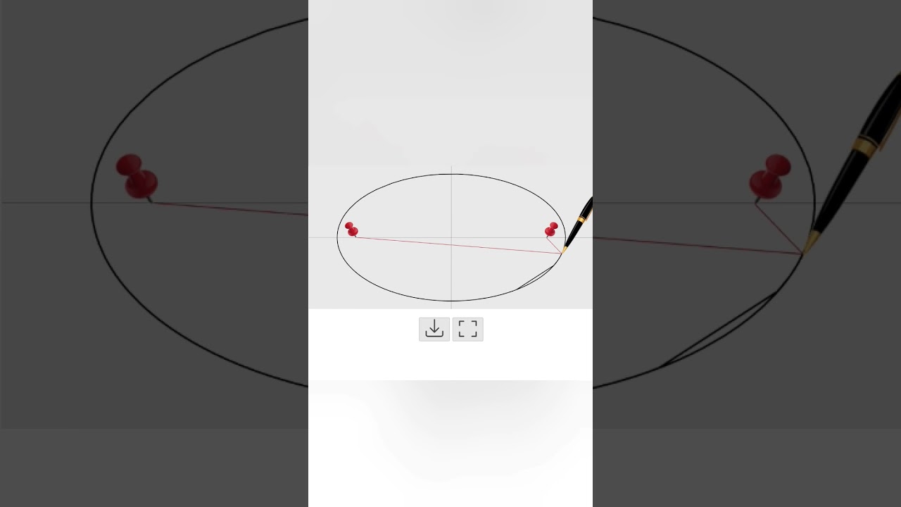 Ellipse, understanding the concept of its properties, points and so on by animation #imp