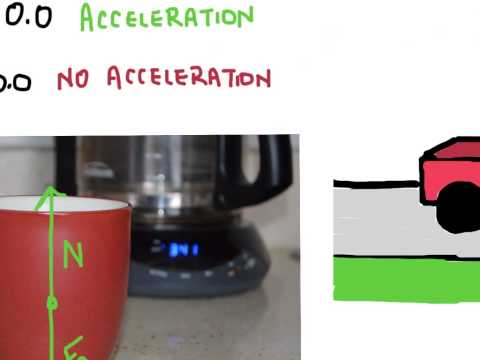 How to Determine Net Force