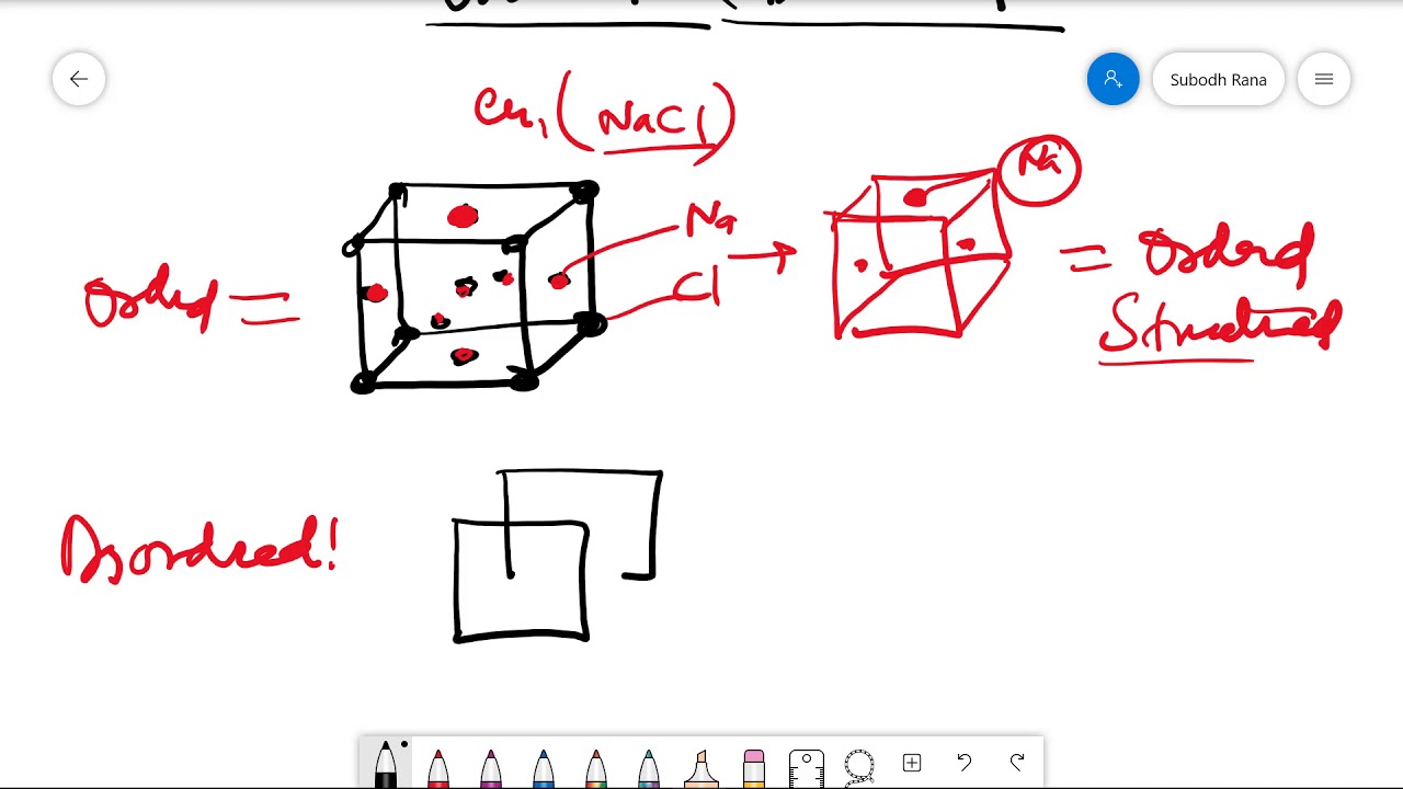 Ordered and Disordered Structure