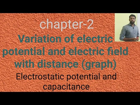 Variation of electric potential and electric field with distance Video ...
