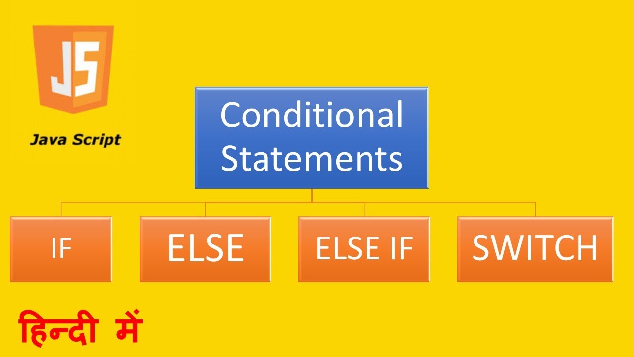 JavaScript Conditional Statements | Learn JavaScript: If, Else If, Else Statements Simplified Easy