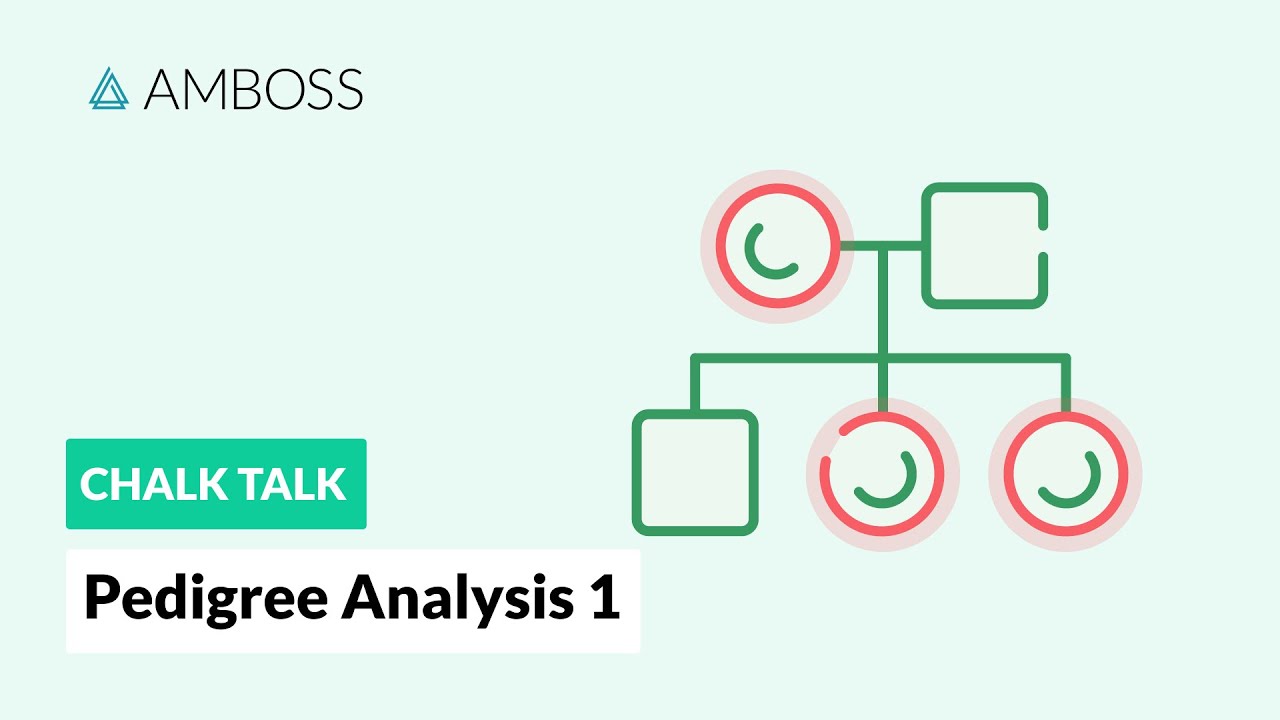 Pedigree Analysis - Part 1: Autosomal Inheritance Patterns