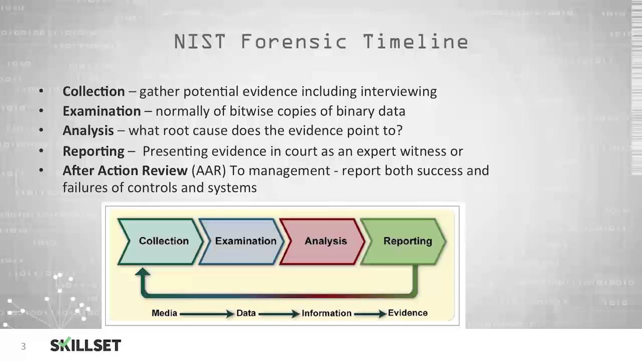 Computer Forensic Investigation Process (CISSP Free by Skillset.com)