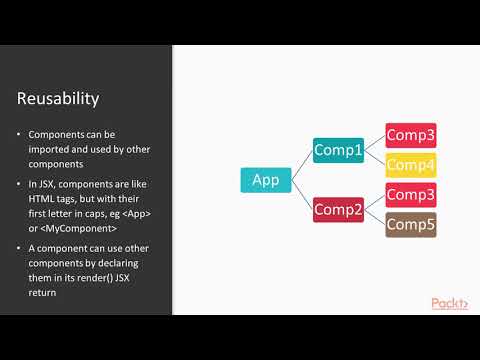 Learn Consuming Python APIs with React Employing Components for Building Your UI|packtpub com ...