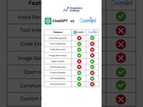 ChatGPT vs Google Gemini