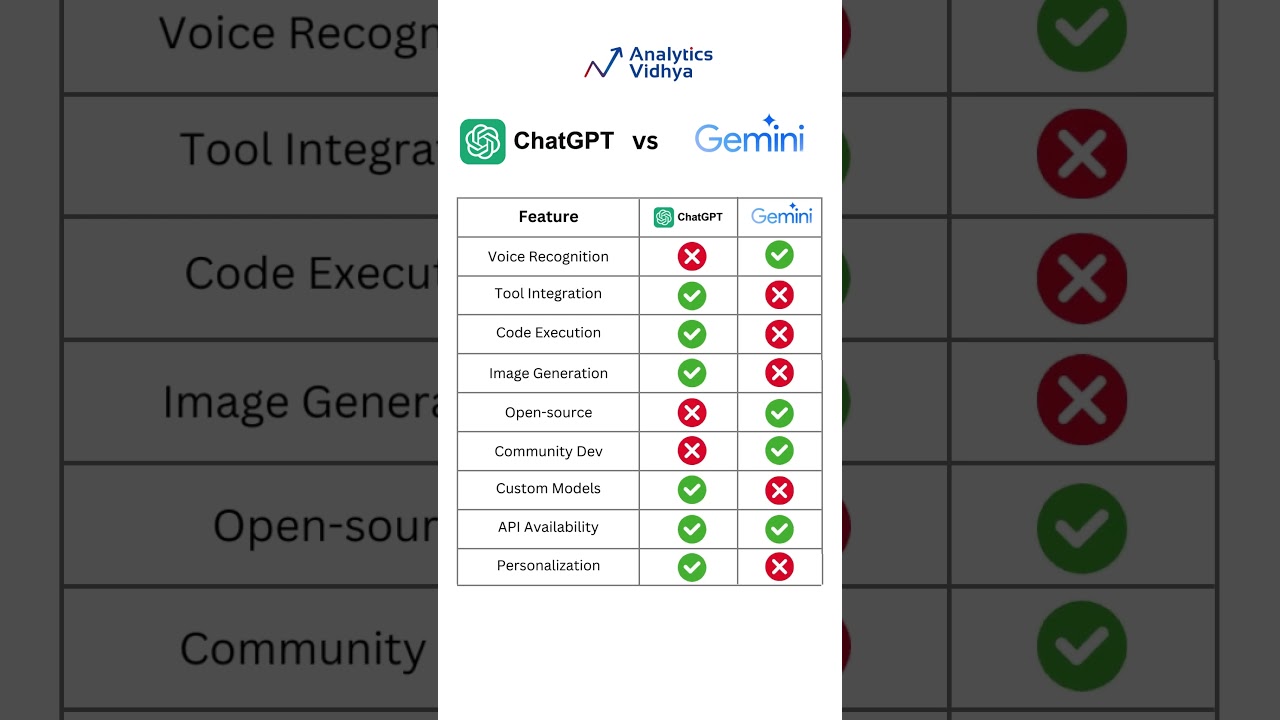 ChatGPT vs Google Gemini