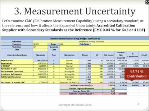 Measurement Traceability and Common Force Errors