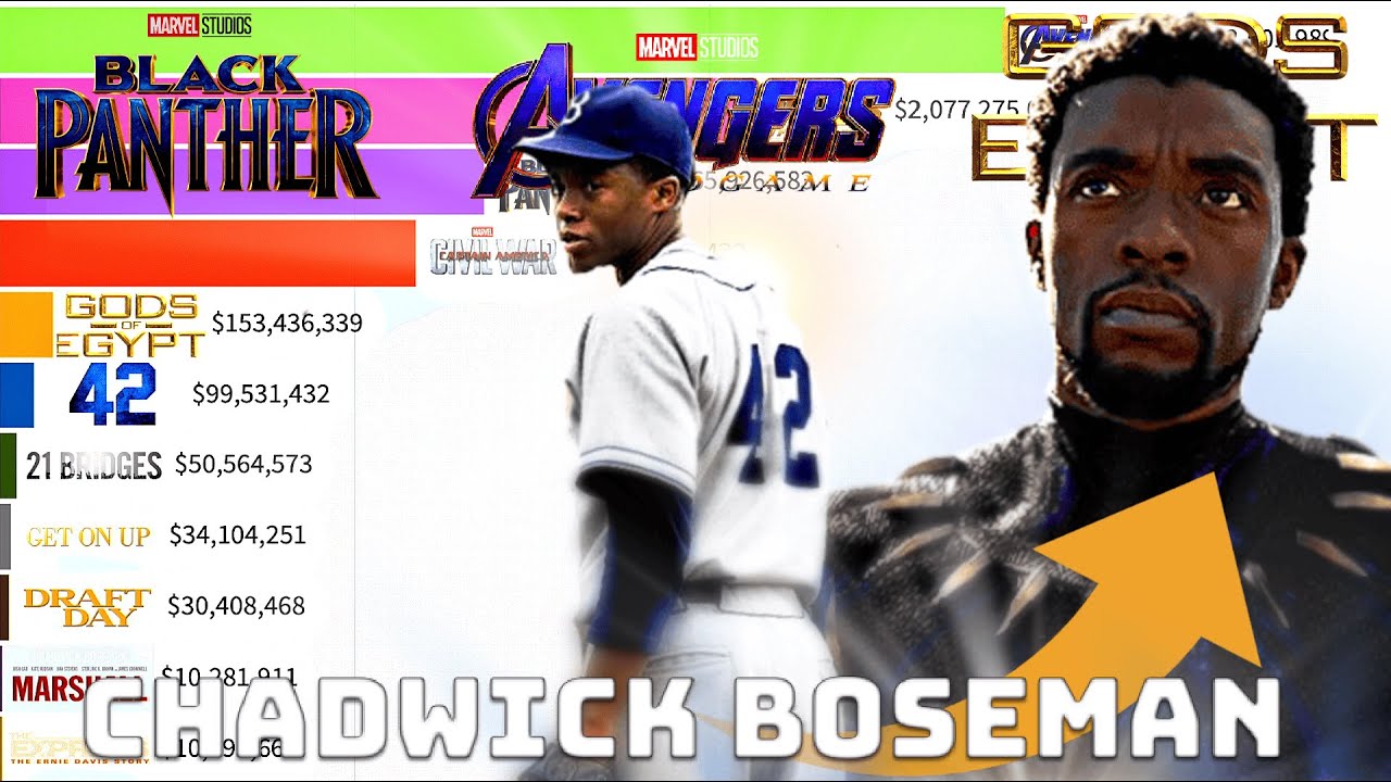 Best Chadwick Boseman Movies of All Time  (2008 - 2022) Ranked 🕊️Rest In Peace🕊️