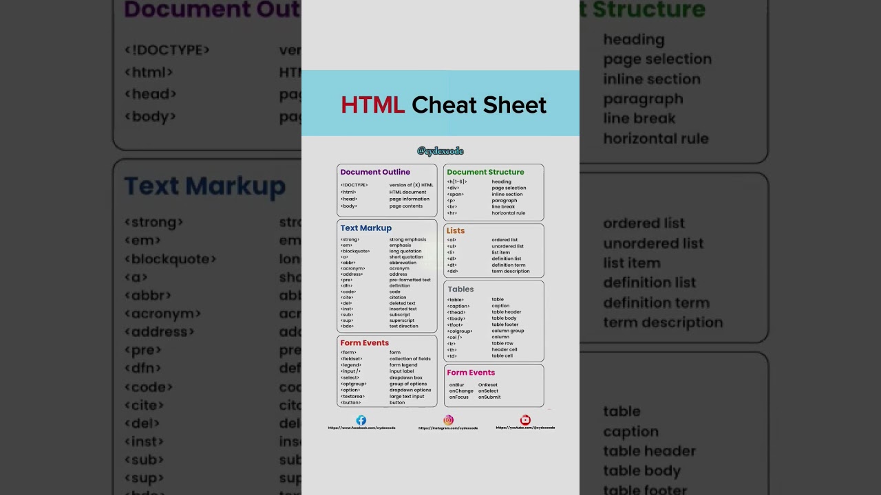 HTML Cheat Sheet ✅ #html #htmltutorial #html5