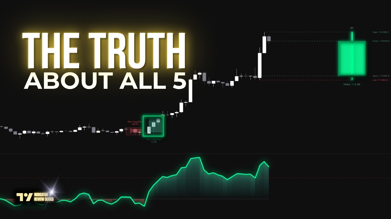 Don't Trade Without These 5 Trending TradingView Indicators (See the Ranks)