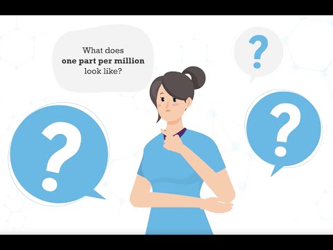 Water101 - What is one Part Per Million?