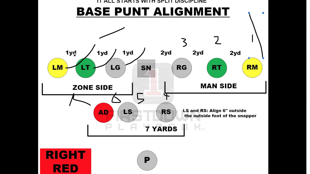 Shield Punt Split Discipline