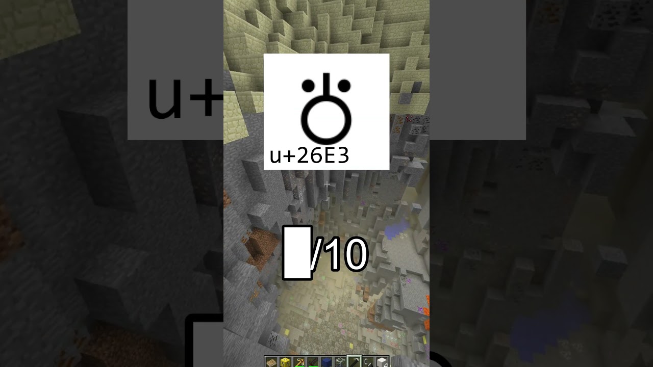 Rating Unicode Characters | Part 5