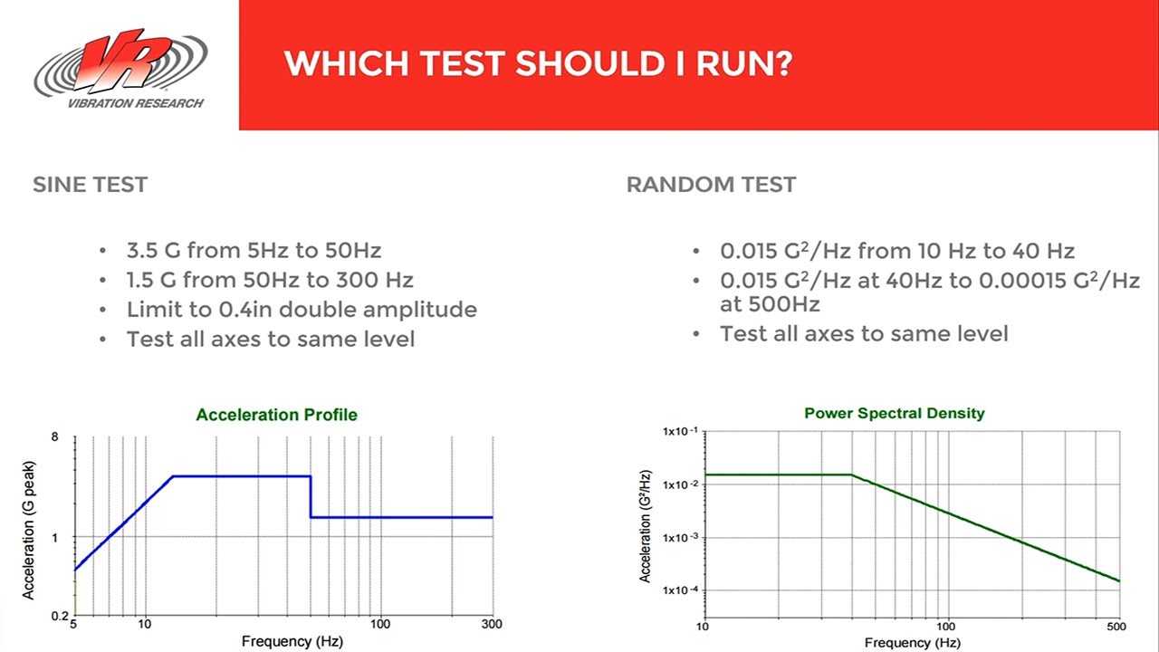 Sine vs Random - Which Test Should I Run?