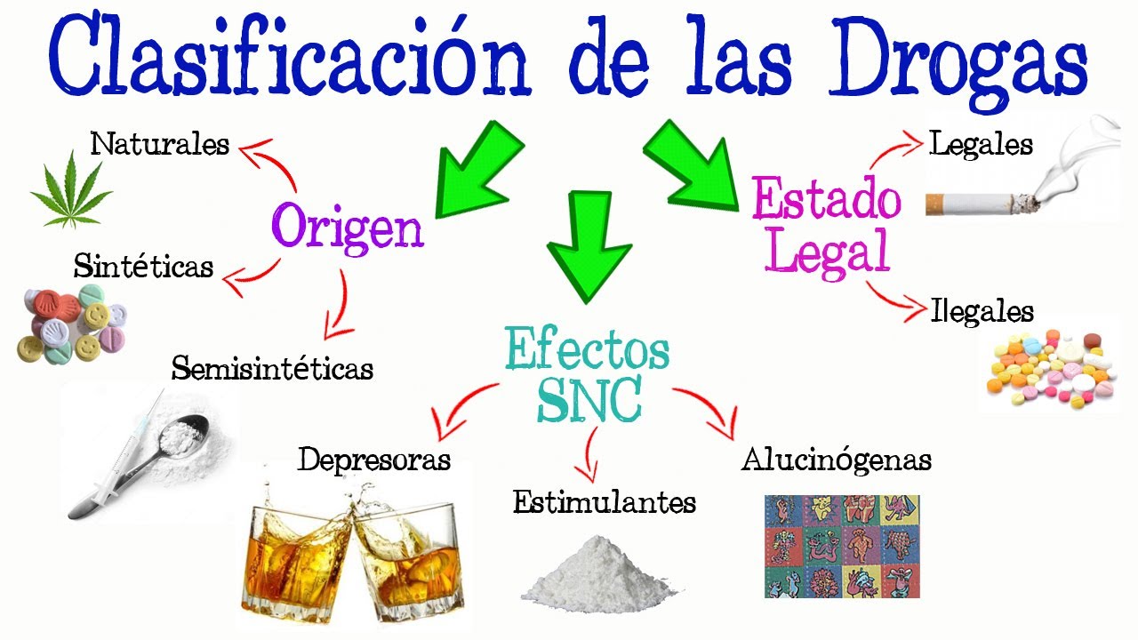 💊 Drug Classification 💉 [Easy and Fast] | BIOLOGY |