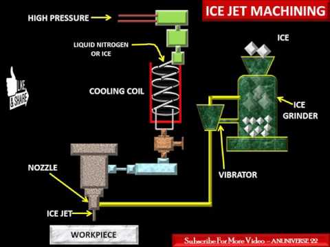 ICE JET MACHINING – Learners' Blog
