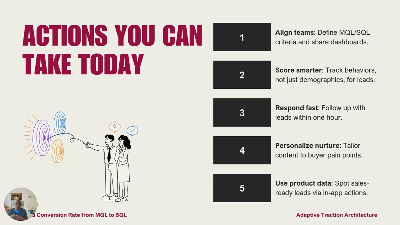 Lead Conversion Rate from MQL to SQL