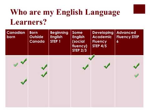 Math for English Language Learners