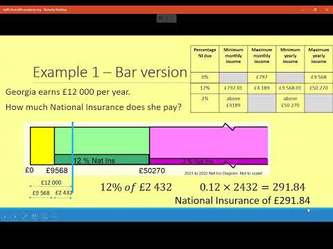 National Insurance tutorial for the 2022 Core Maths exam