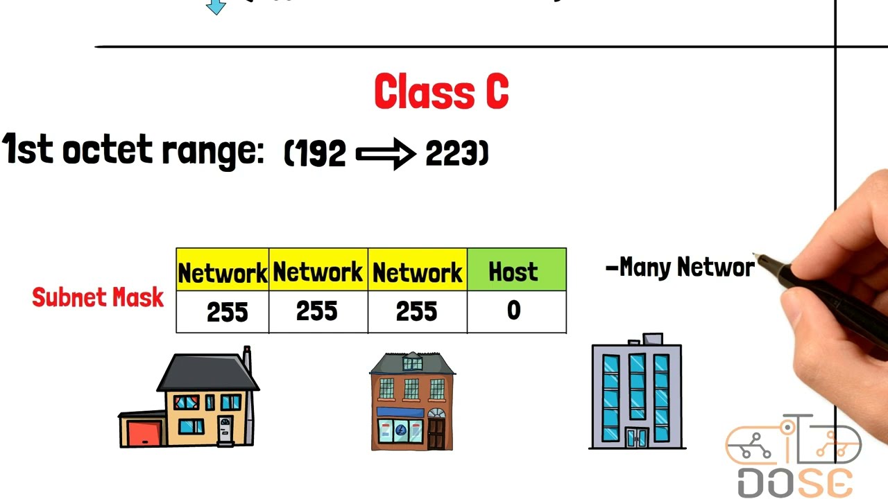 Understanding IP Addresses and Subnet Masks: The Difference Between ...