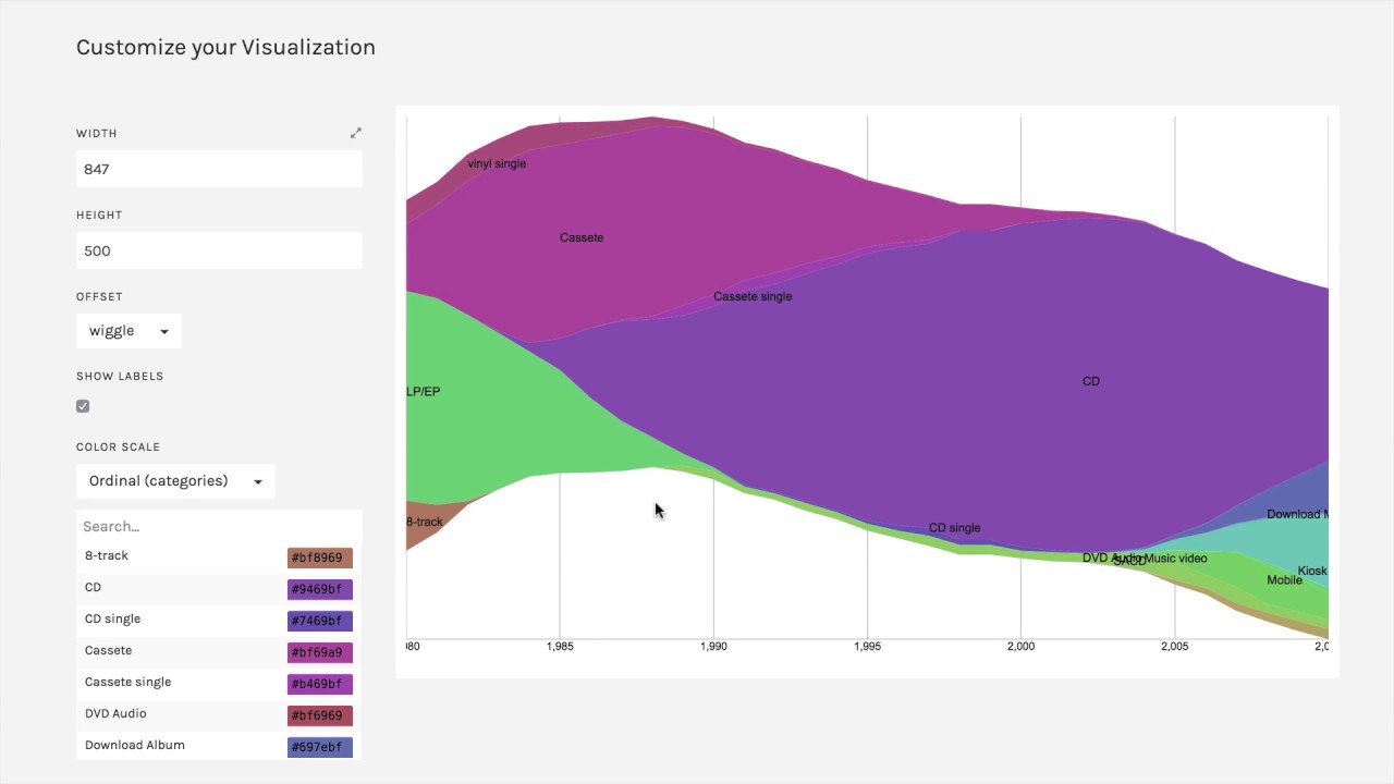 Streamgraphs - RAW: An Introduction (v1) - 3.2