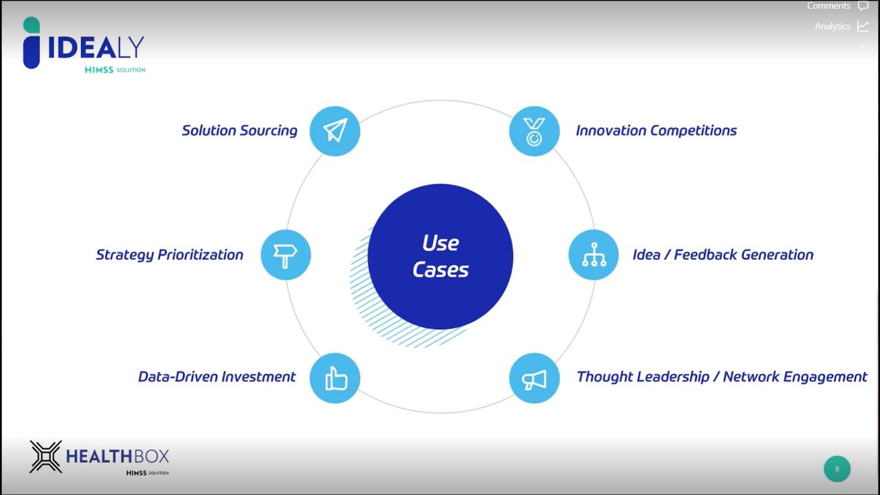 Idealy Platform Overview
