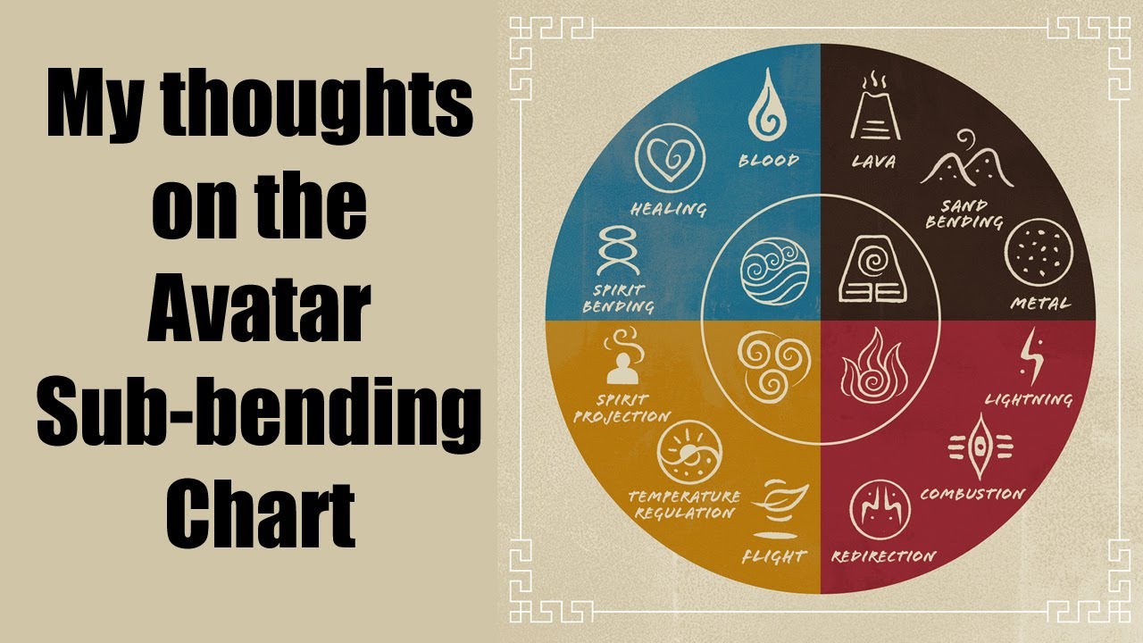 My thoughts on the Avatar Sub-bending chart